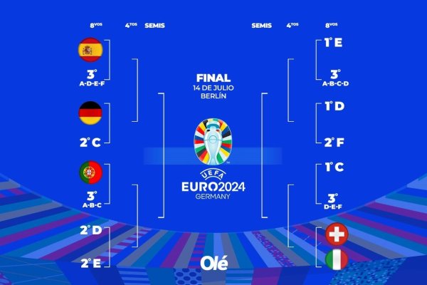 Eurocopa 2024: Se confirman las llaves de octavos y los primeros cruces ...